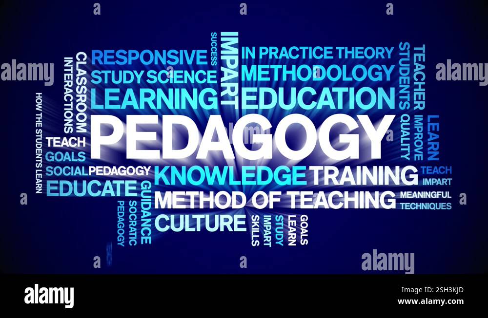 Pedagogy animated word cloud,animation text kinetic typography seamless ...