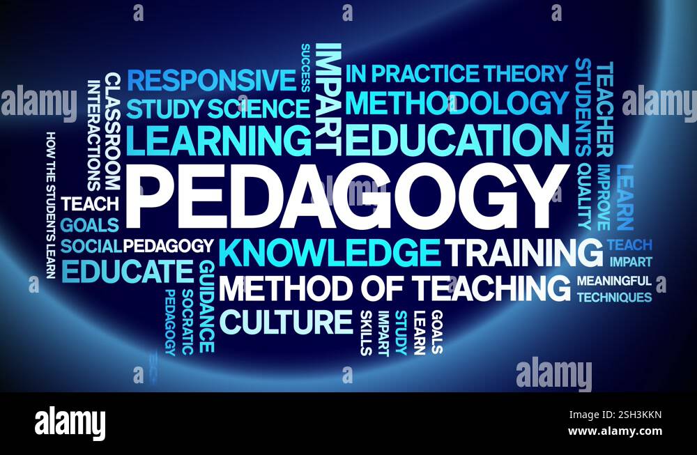 Pedagogy animated word cloud,animation text kinetic typography seamless ...
