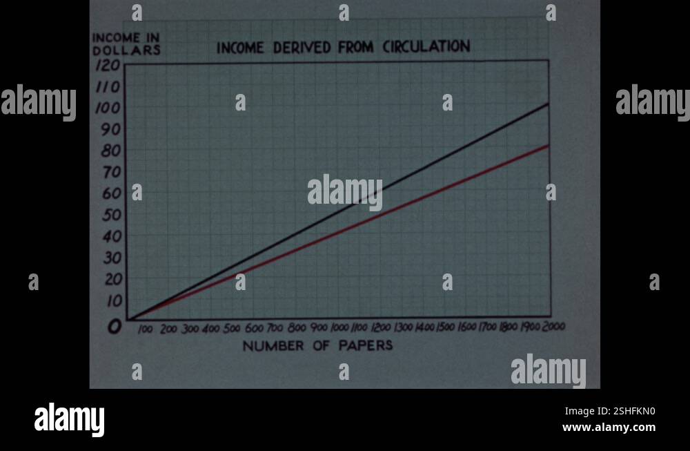 1940s: Hand-drawn graph of income derived from circulation. Written ...