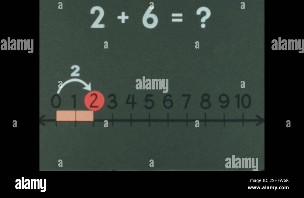 1970s: Addition problem appears above number line. Arrow arches from ...