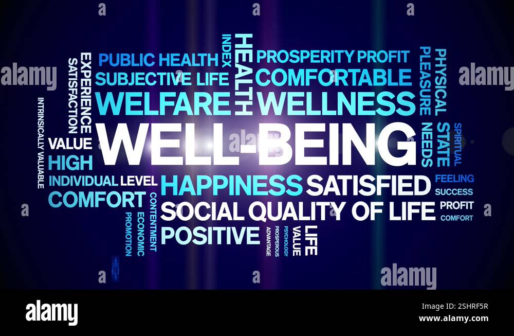 Well-Being animated word cloud,tag animation kinetic typography ...