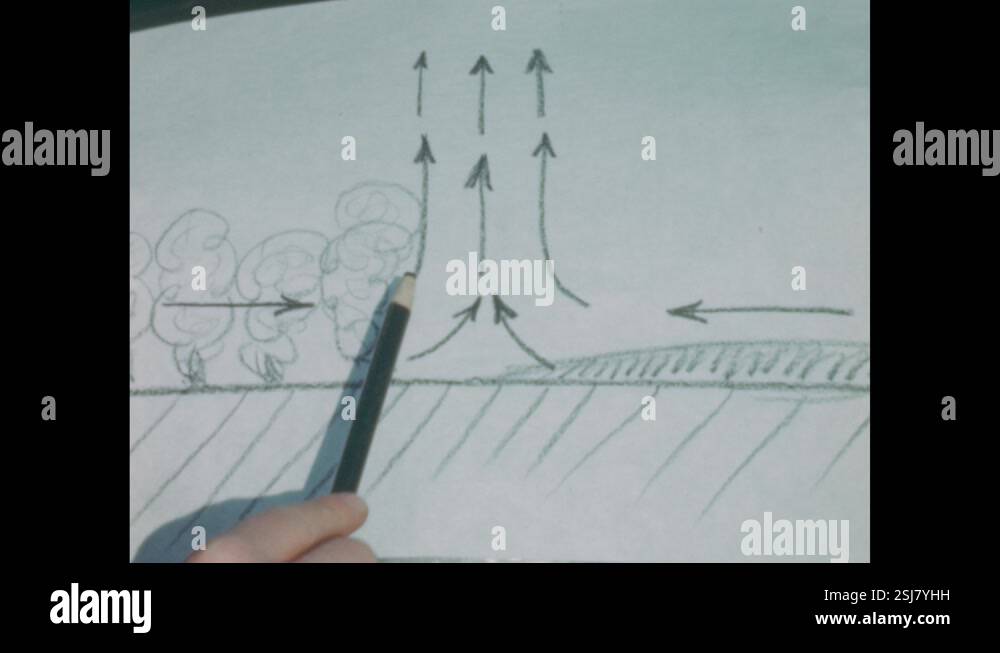 1950s: Diagram of wind moving through trees and over plains and rising ...
