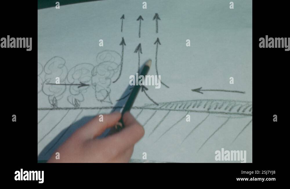 1950s: Hand-drawn diagram of wind moving through trees and over plains ...
