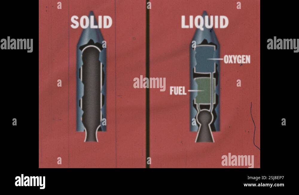 1970s: Diagram of rocket engines, one solid fuel and one liquid fuel ...