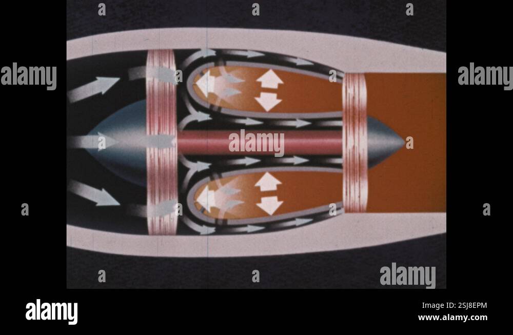 1970s: A diagram of engine, with air flow, heat, and thrust direction ...