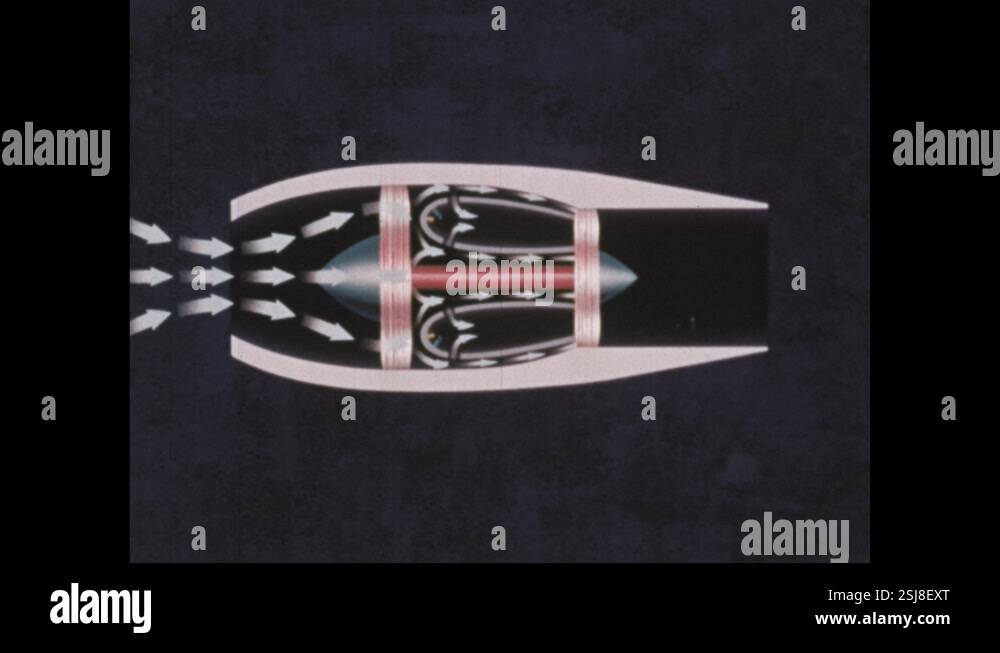 1970s: Diagram of plane engine with compressor, combustion chambers ...