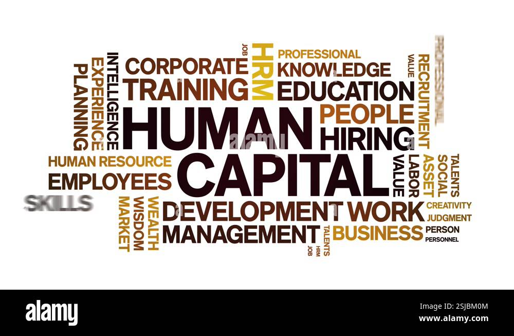 Human Capital animated word cloud,animation kinetic typography seamless ...