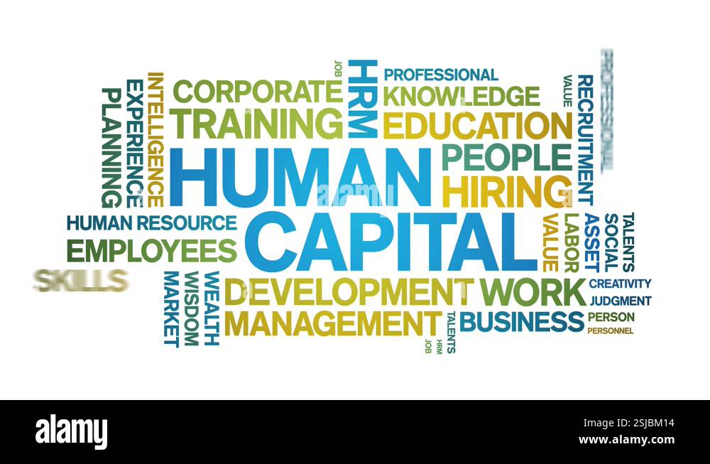Human Capital animated word cloud,animation kinetic typography seamless ...
