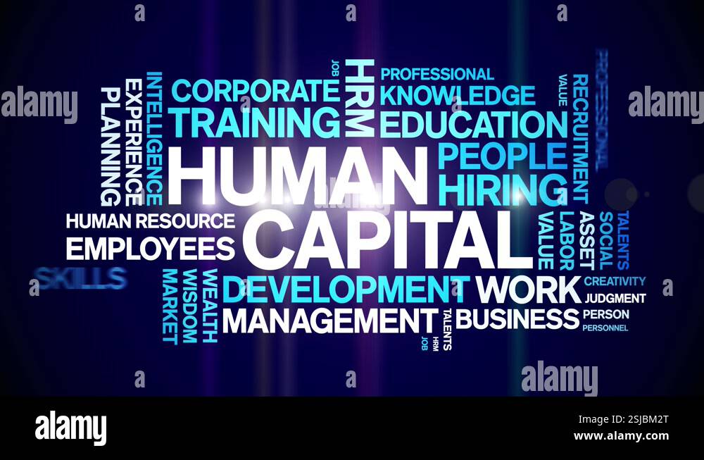 Human Capital animated word cloud,animation kinetic typography seamless ...