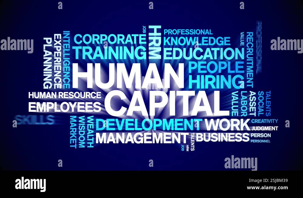 Human Capital animated word cloud,animation kinetic typography seamless ...