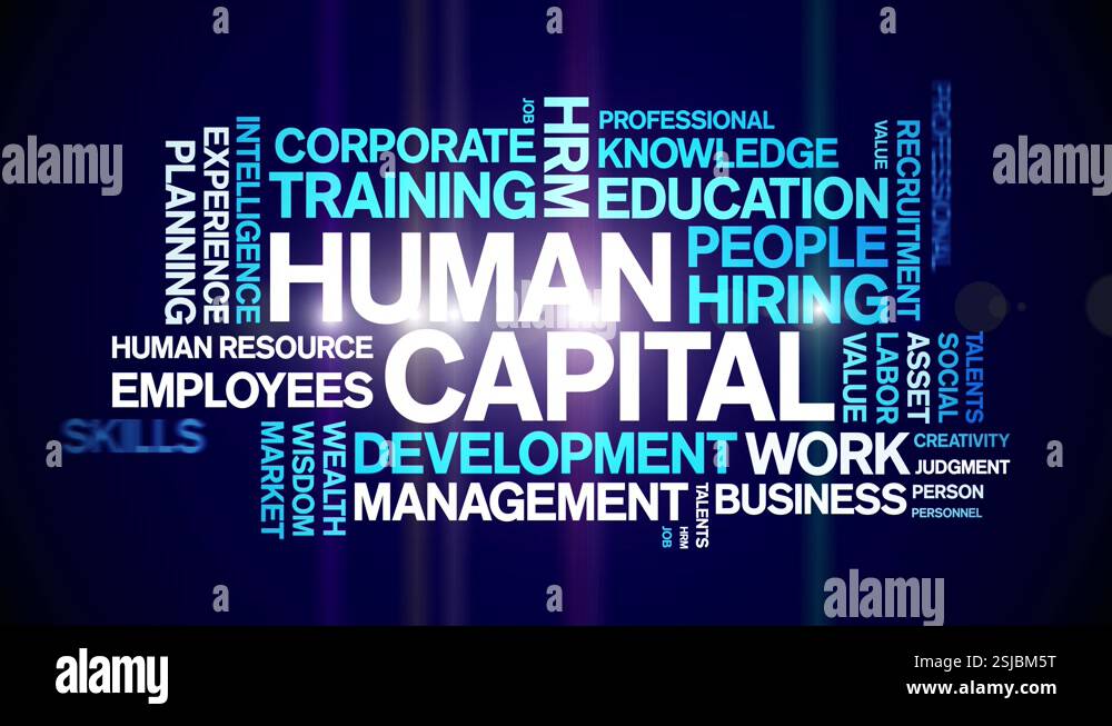 Human Capital animated word cloud,animation kinetic typography seamless ...