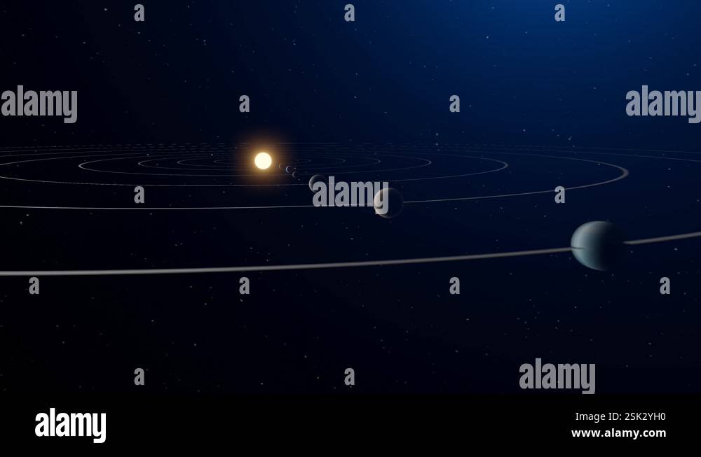 3D animation showing all the planets in our solar system and their ...