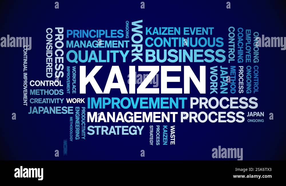 Kaizen animated word cloud,animation text kinetic typography seamless ...