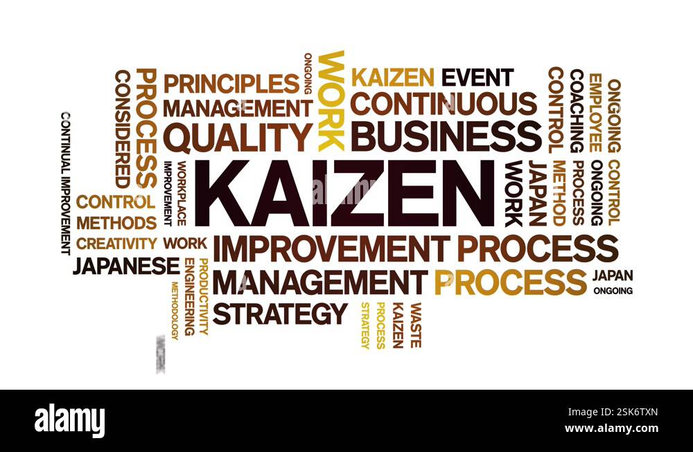 Kaizen animated word cloud,animation text kinetic typography seamless ...