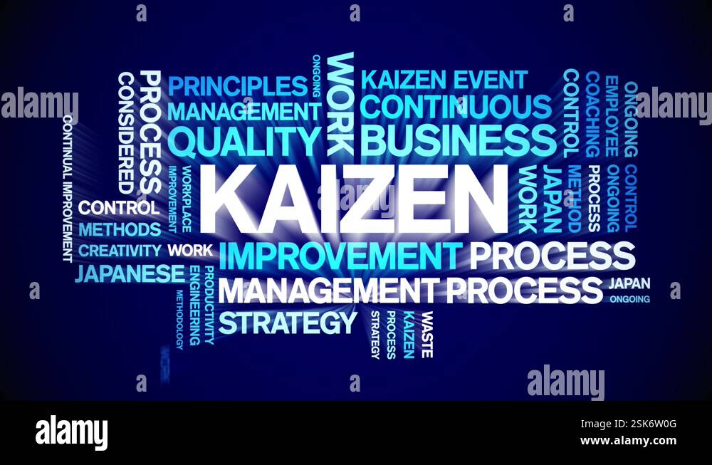 Kaizen animated word cloud,animation text kinetic typography seamless ...