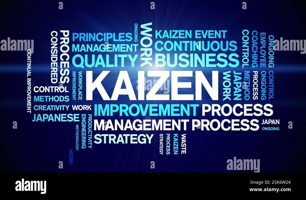 Kaizen animated word cloud,animation text kinetic typography seamless loop Stock Video Footage ...