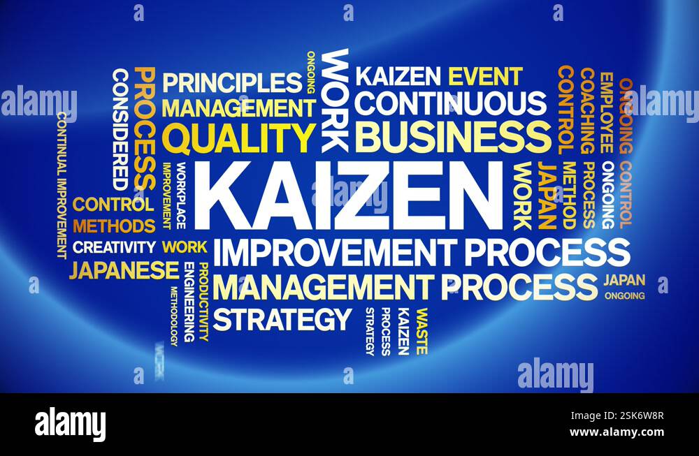 Kaizen process Stock Videos & Footage - HD and 4K Video Clips - Alamy