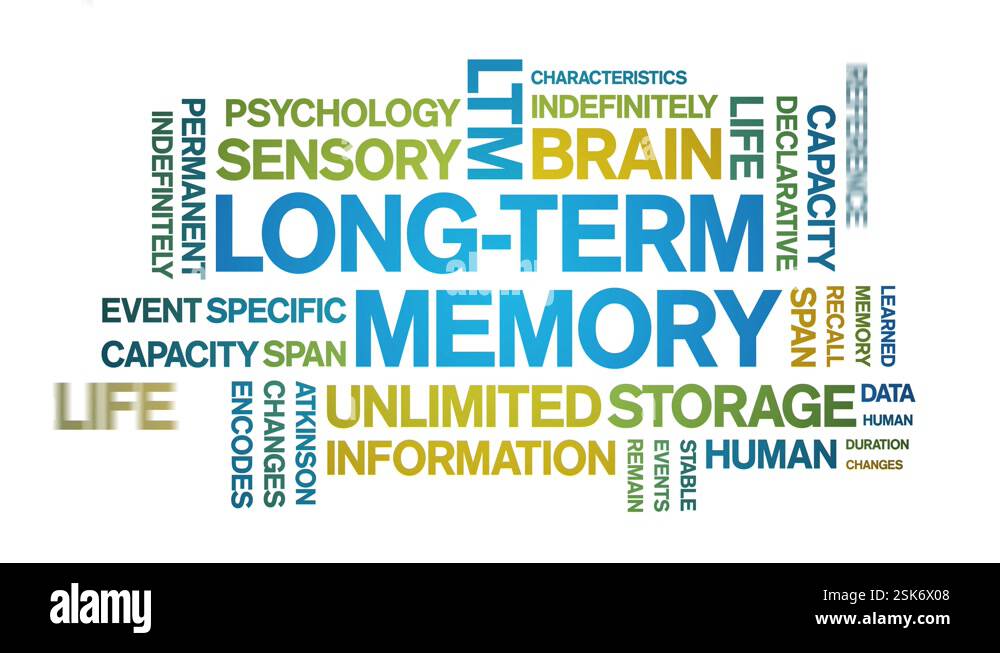 Long-Term Memory animated word cloud,animation kinetic typography seamless loop Stock Video ...