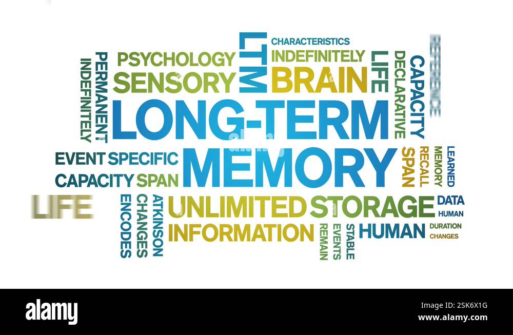 Long-Term Memory animated word cloud,animation kinetic typography seamless loop Stock Video ...