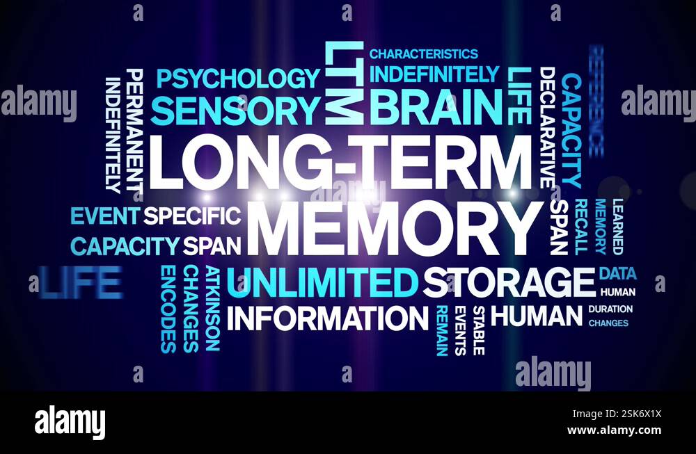 Long-Term Memory animated word cloud,animation kinetic typography seamless loop Stock Video ...
