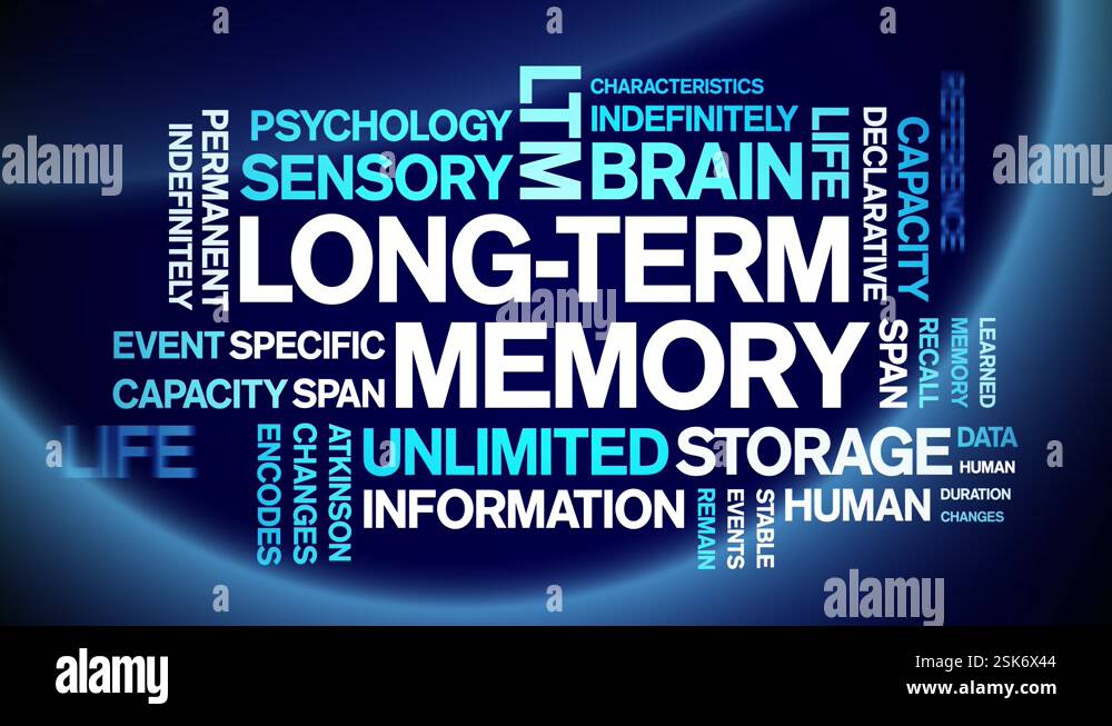 Long-Term Memory animated word cloud,animation kinetic typography seamless loop Stock Video ...