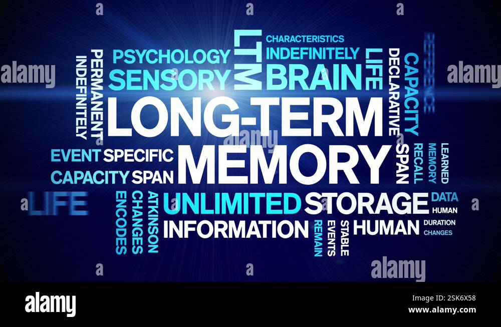 Long-Term Memory animated word cloud,animation kinetic typography ...