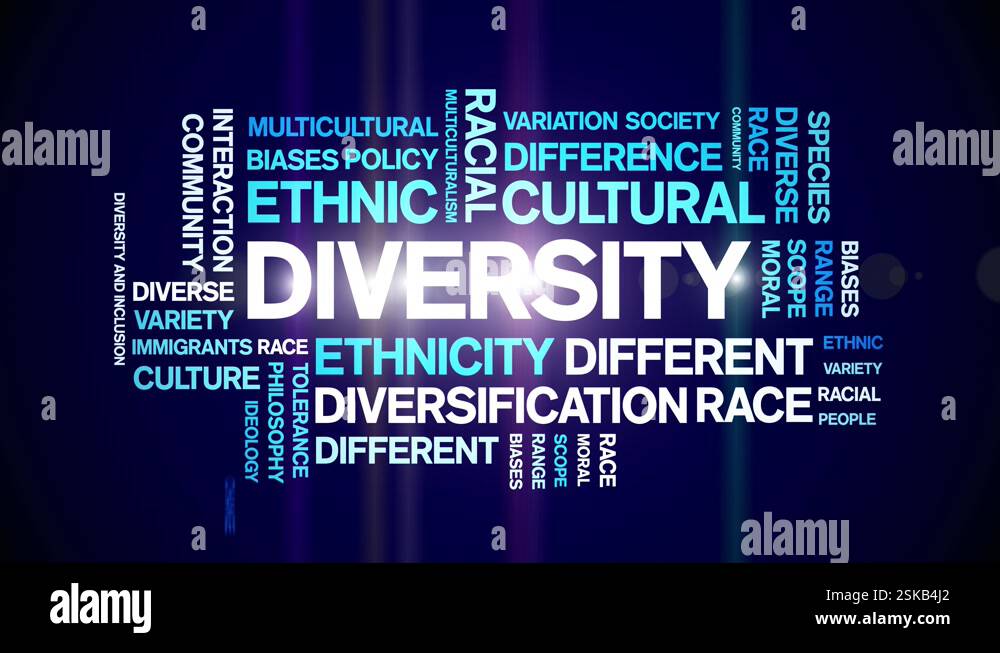 Diversity animated word cloud,animation text kinetic typography ...