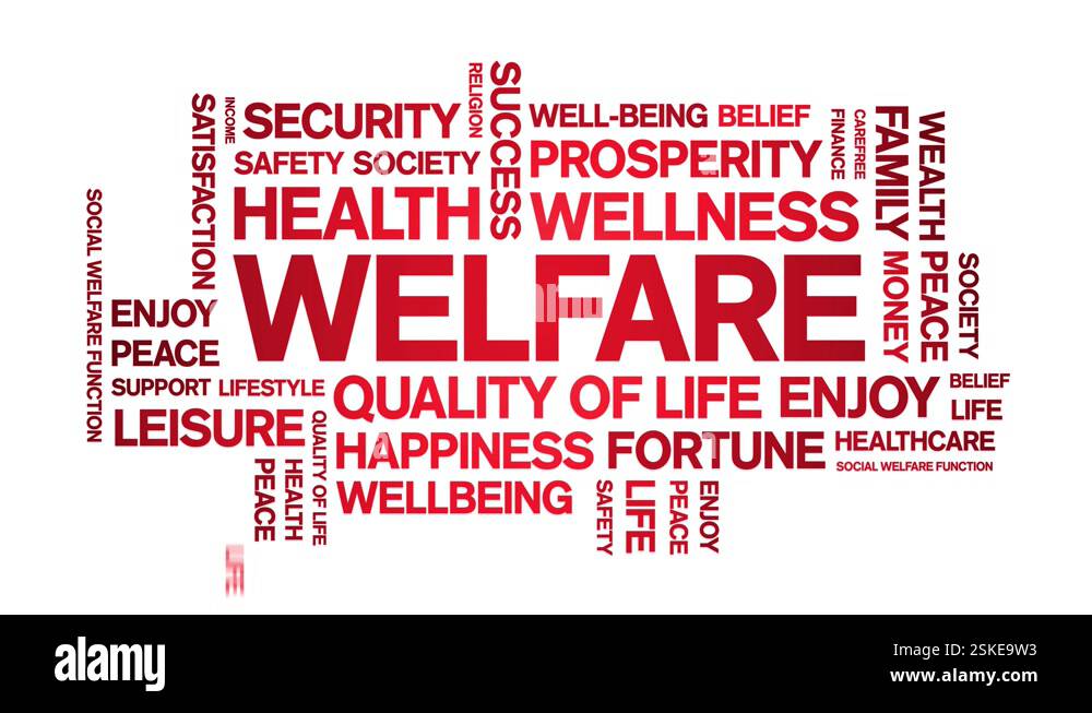 Welfare animated word cloud,animation tag kinetic typography seamless ...