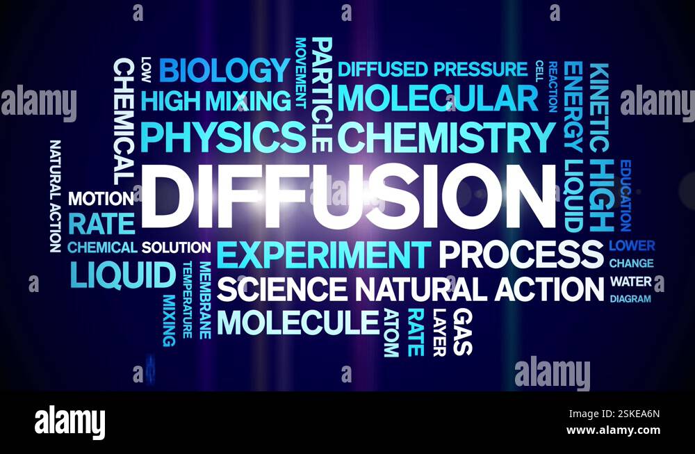 Diffusion animated word cloud,animation tag kinetic typography seamless ...