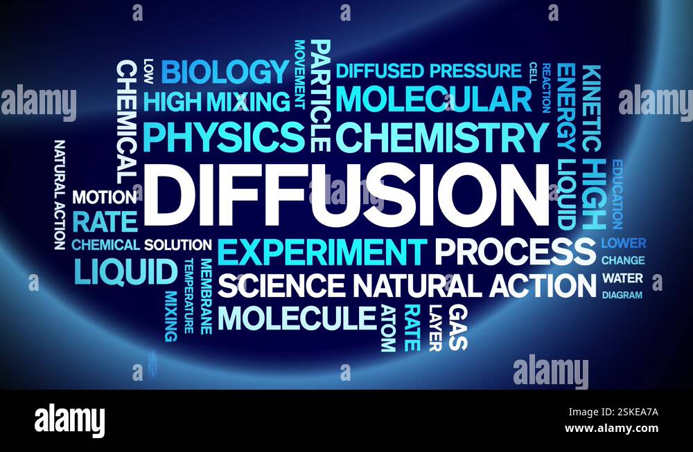 Diffusion animated word cloud,animation tag kinetic typography seamless ...