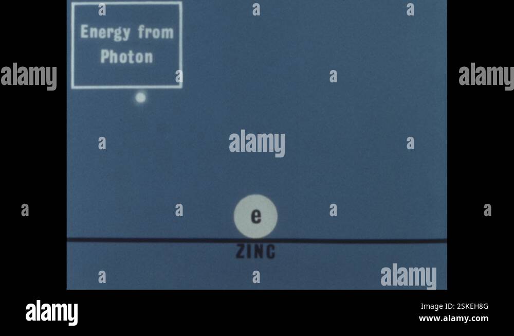 1960s: An animated, labeled drawing demonstrating photons and electrons ...