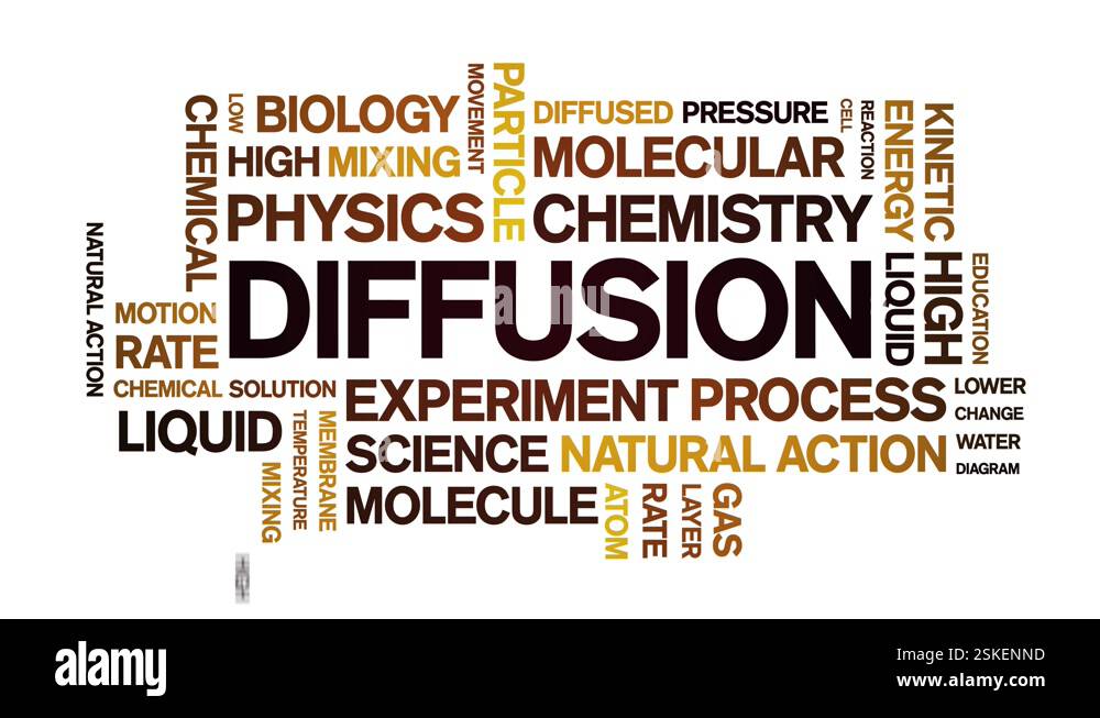 Diffusion animated word cloud,animation tag kinetic typography seamless loop Stock Video Footage ...