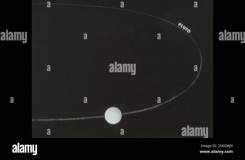 1960s: An animated diagram of Pluto’s orbit. A white sphere moves along ...