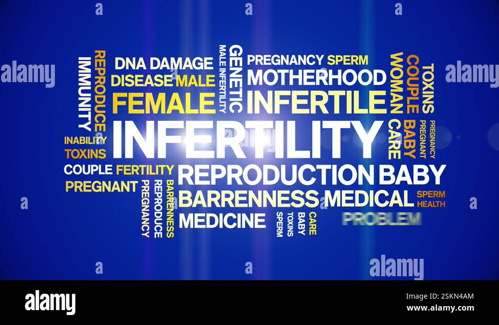 infertility animated word cloud,animation text kinetic typography ...