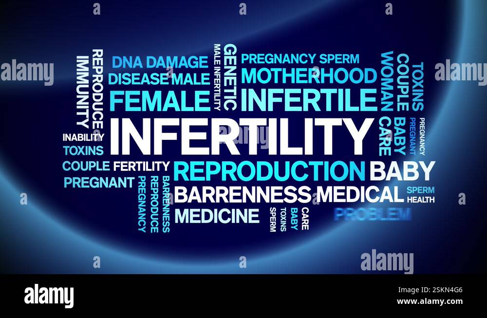 infertility animated word cloud,animation text kinetic typography ...