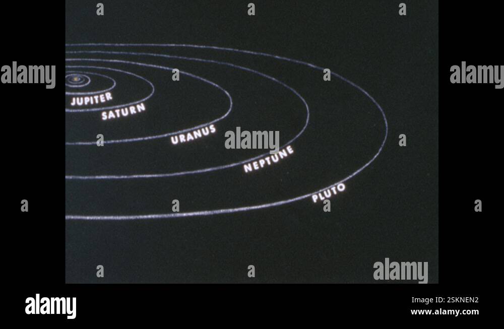 1960s: Illustration of solar system with orbits for Jupiter, Saturn ...