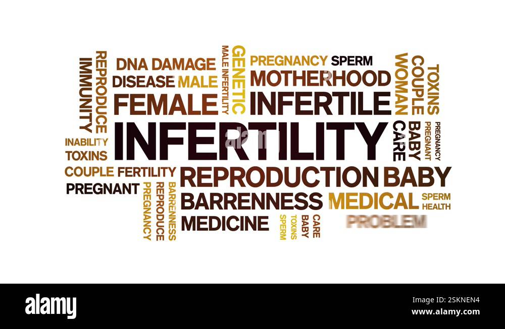infertility animated word cloud,animation text kinetic typography ...