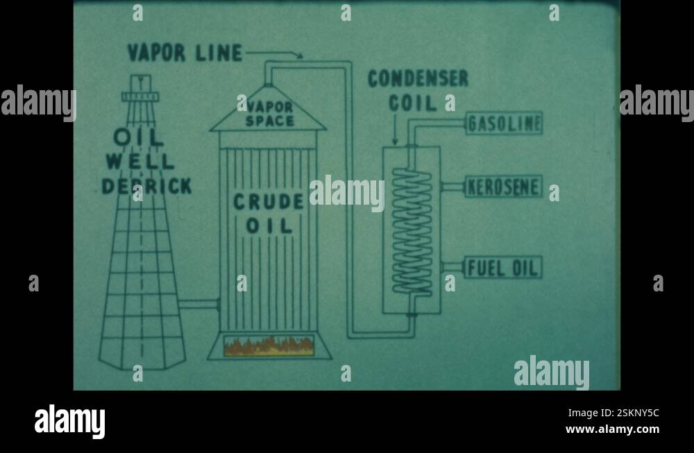 1960s: drawing of fuel manufacturing process, oil well derrick to crude ...