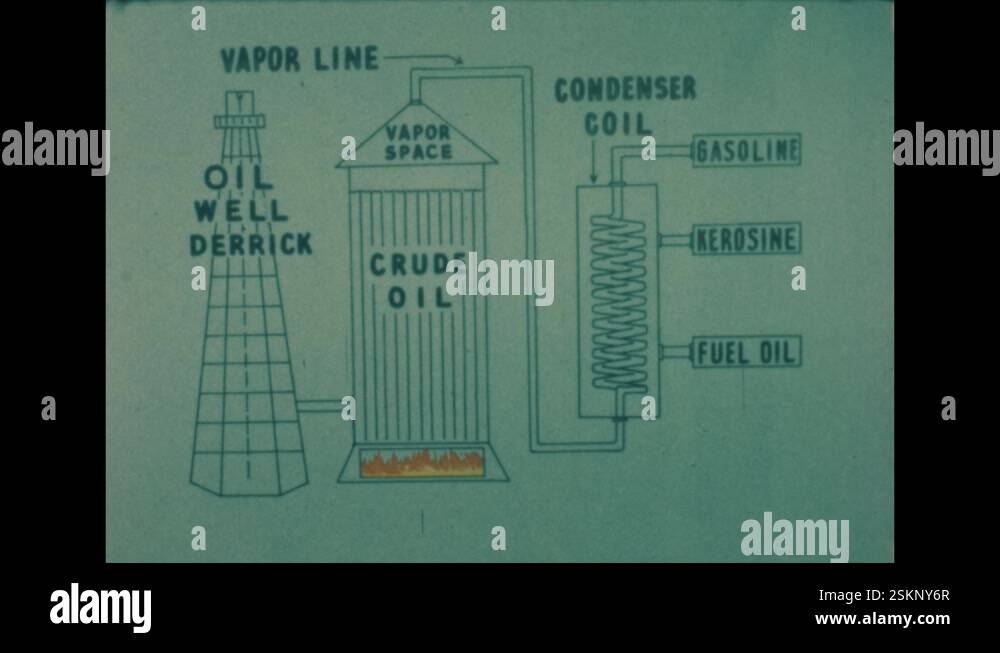 1960s: drawing of fuel manufacturing process, oil well derrick to crude ...