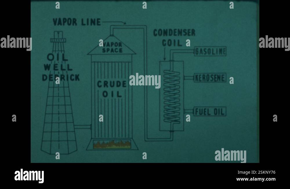 1960s: drawing of fuel manufacturing process, oil well derrick to crude ...