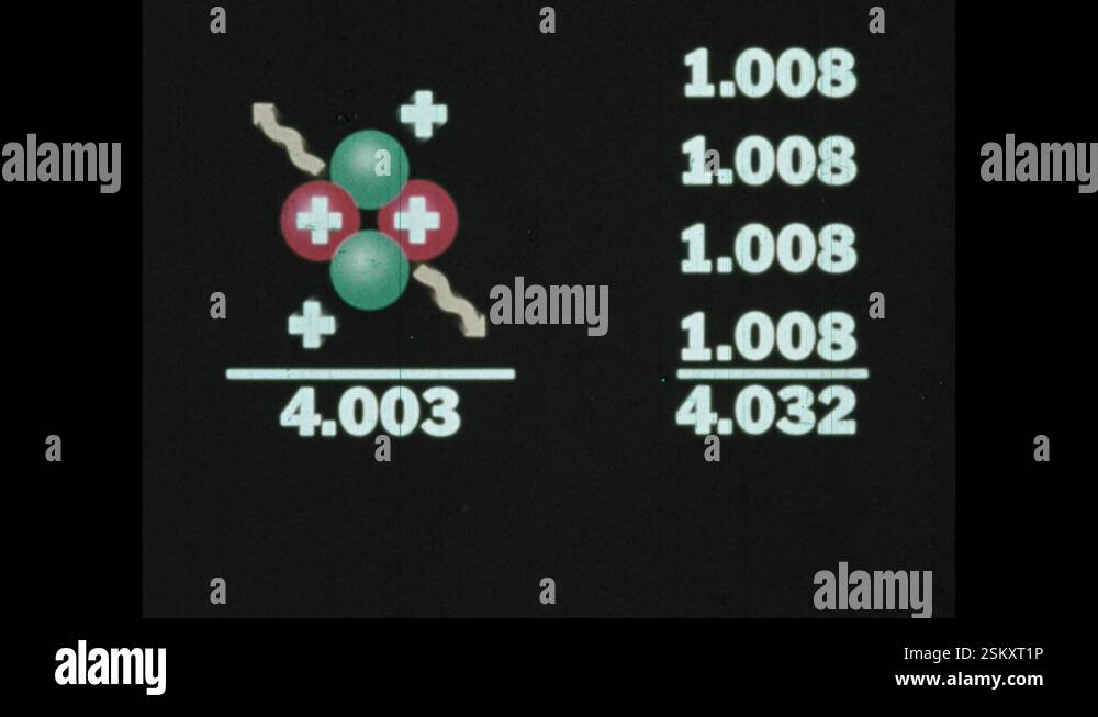 1970s: 4 "1.008" in a column, total 4.032. Four red spheres come ...