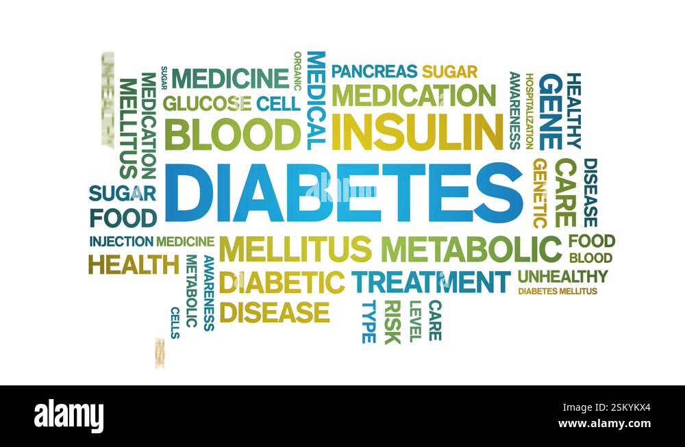 Diabetes animated word cloud,animation text kinetic typography seamless ...