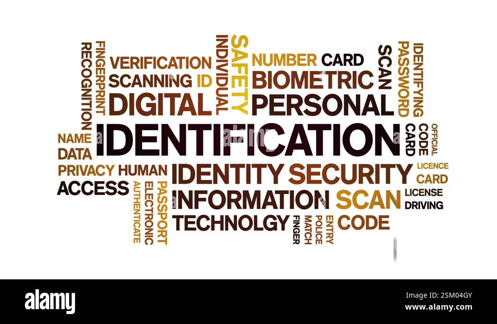 identification animated word cloud,animation kinetic typography ...