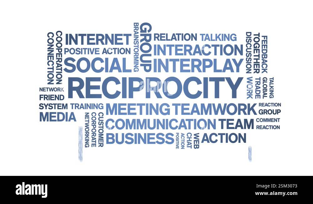 Reciprocity animated tag word cloud,animation kinetic typography ...