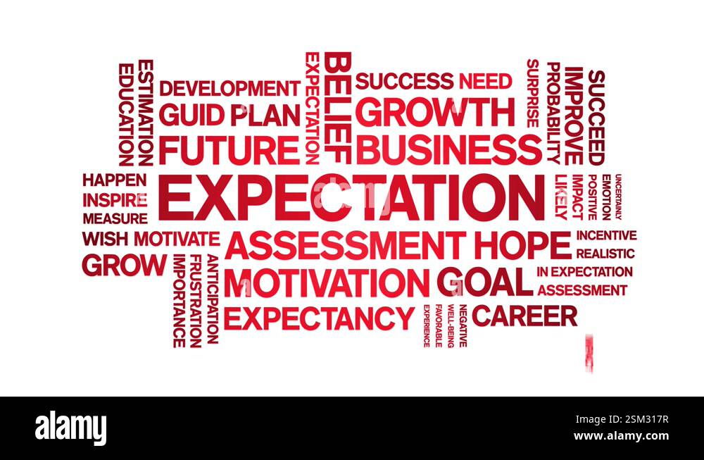 Expectation animated tag word cloud,animation kinetic typography ...