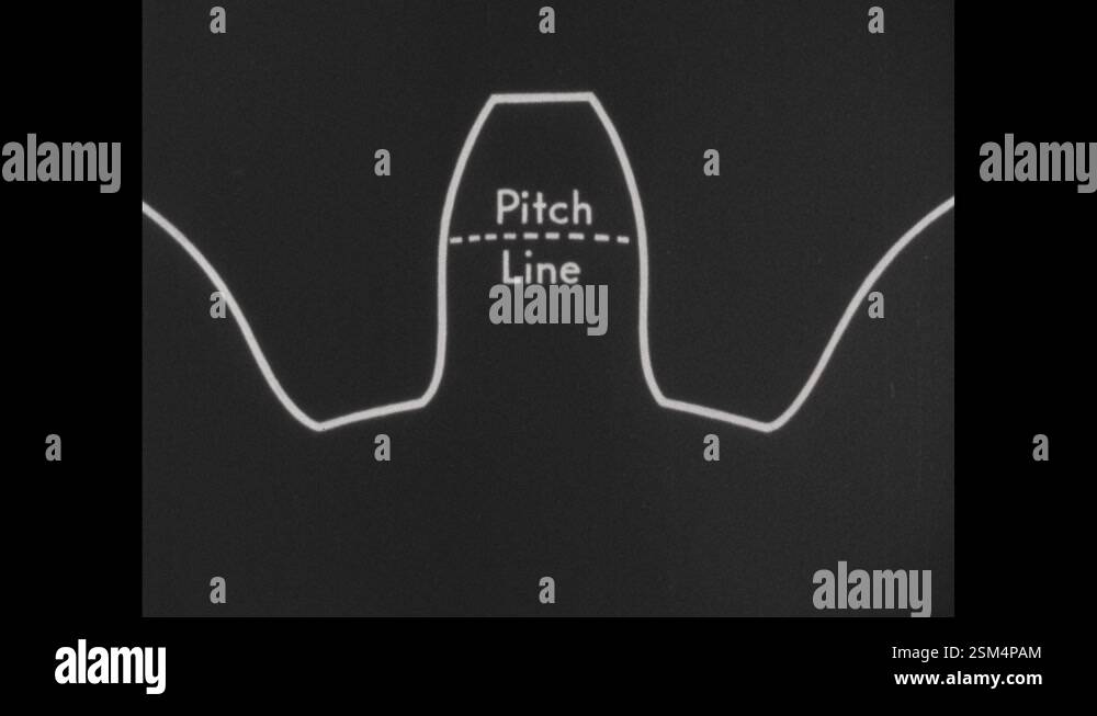 1940s: diagram of a gear tooth, dotted line appears, "pitch line ...