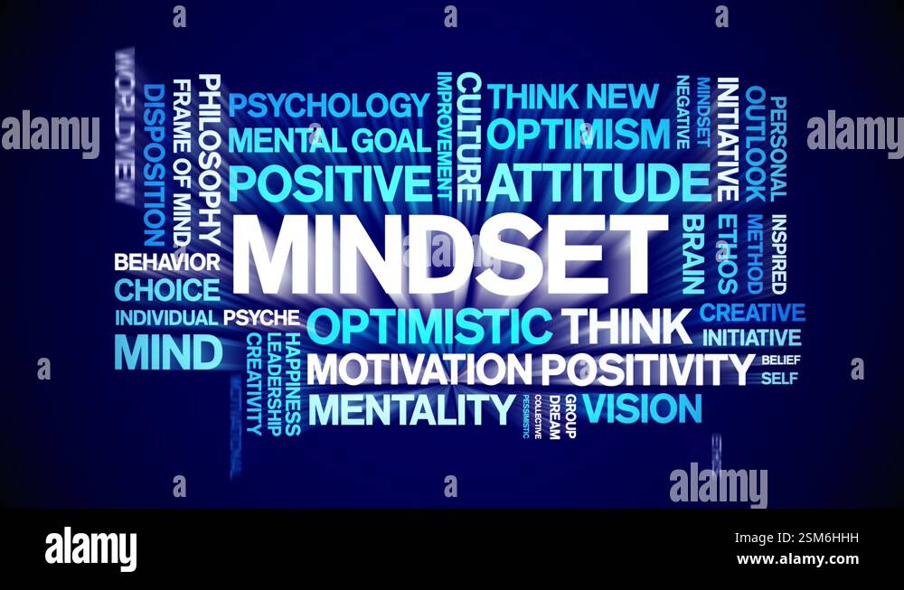 Mindset animated word cloud,animation tag kinetic typography seamless ...