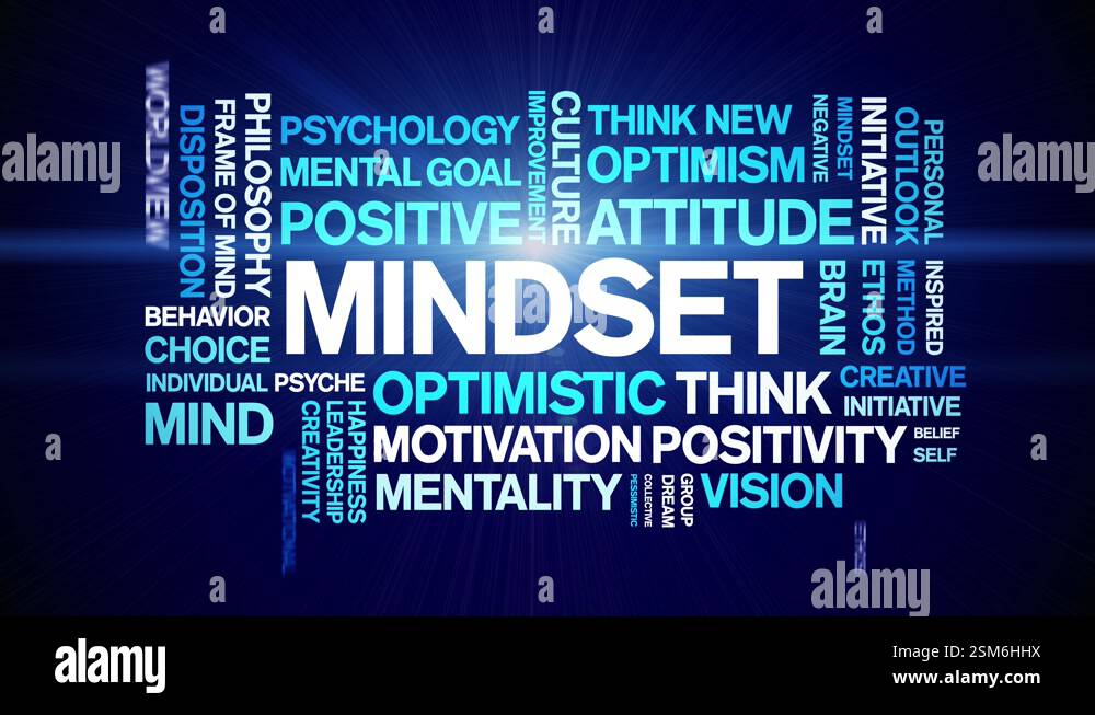 Mindset animated word cloud,animation tag kinetic typography seamless ...
