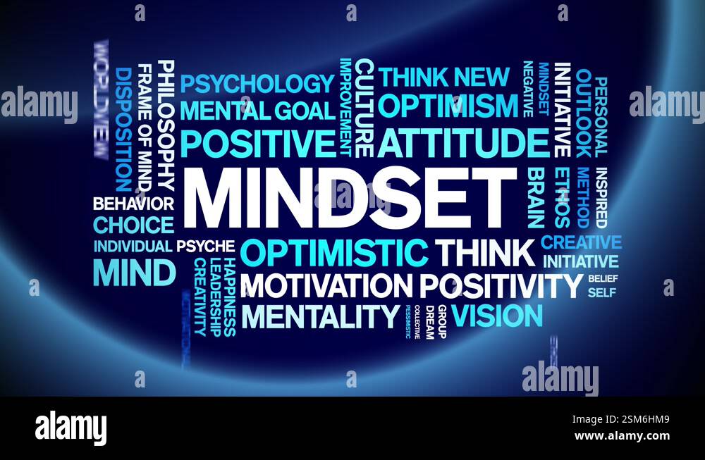 Mindset animated word cloud,animation tag kinetic typography seamless ...