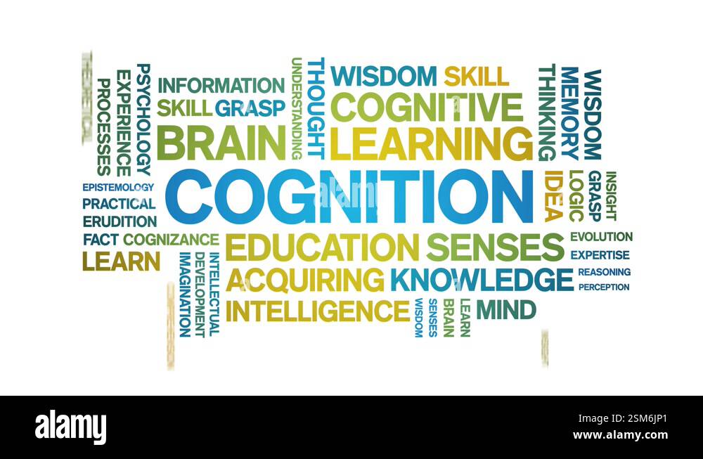 Cognition animated word cloud,animation tag kinetic typography seamless ...